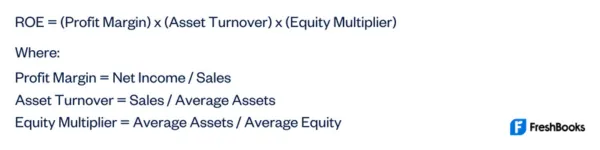 DuPont Analysis: Definition, Formula & Calculation