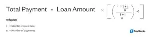Amortization: Definition, Formula & Calculation