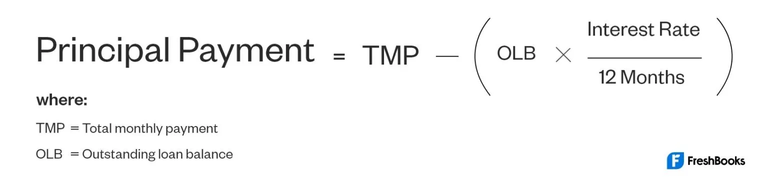 Amortization: Definition, Formula & Calculation