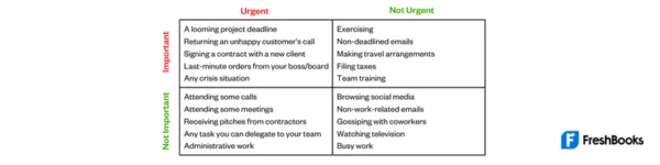 Explaining the Time Management Matrix