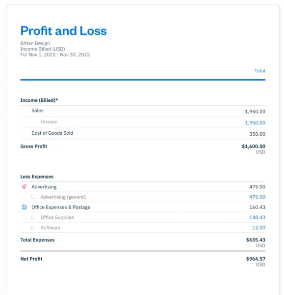 How to Know If a Company is Profitable – 5 Profit Metrics