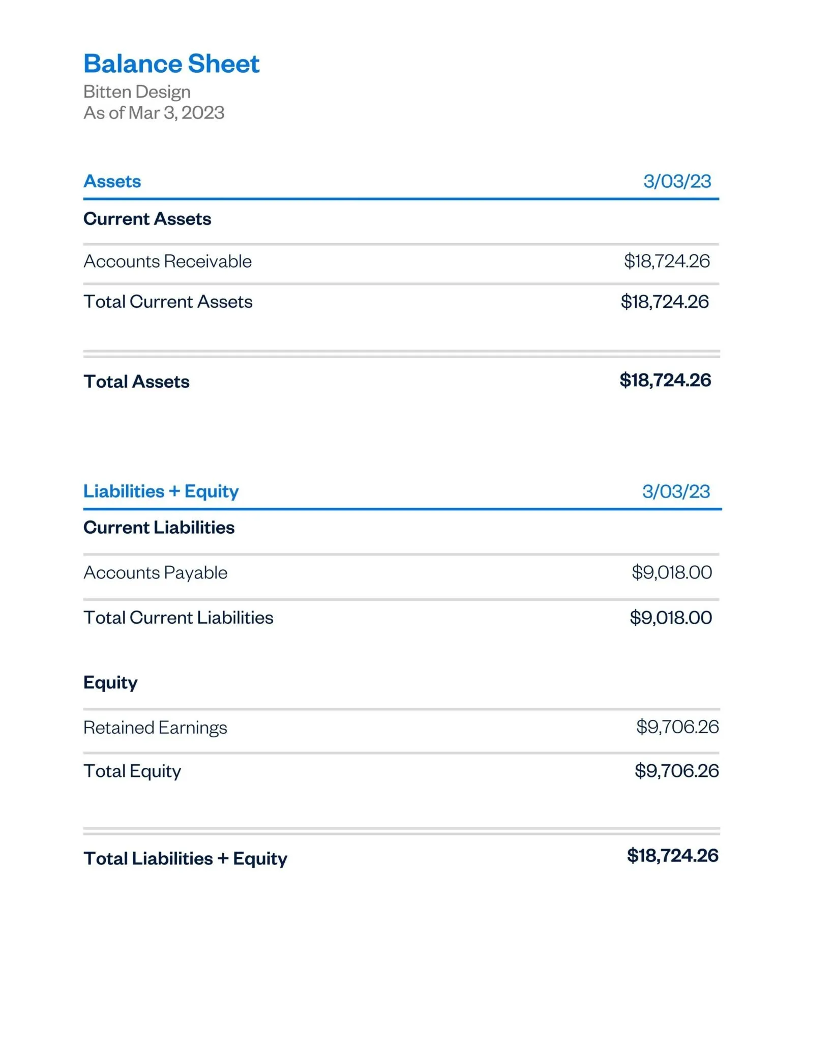 What Are Liabilities in Accounting?