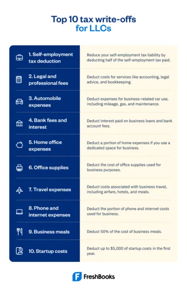 14 Tax Write-Offs for LLC