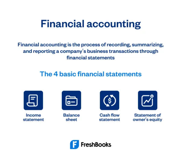 Financial Accounting: Meaning, Principles, and Importance