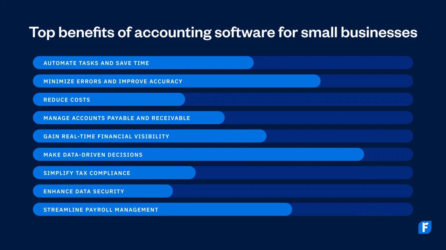 12 Ways Accounting Software Benefits Small Businesses | FreshBooks