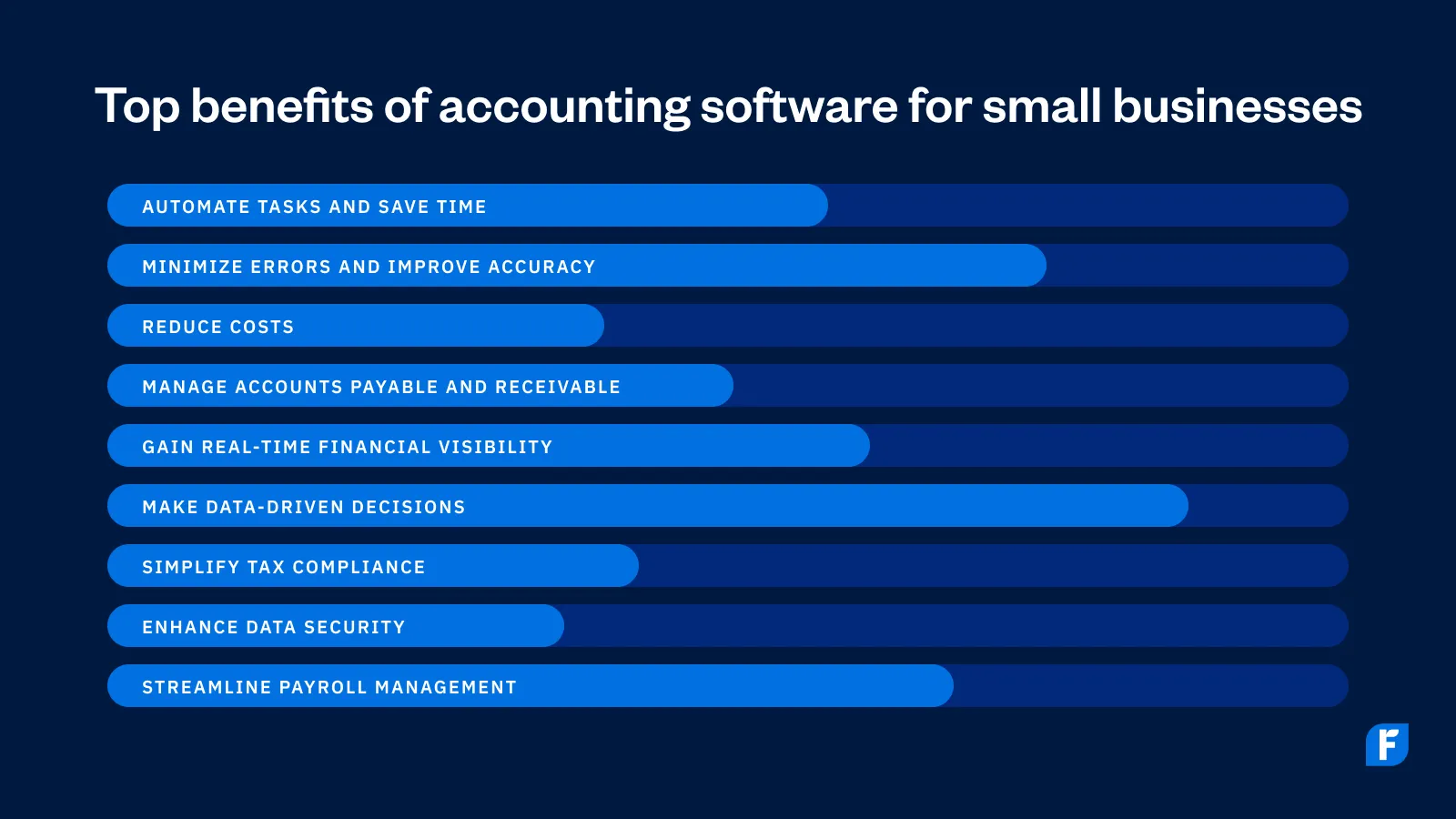 12 Ways Accounting Software Benefits Small Businesses | FreshBooks